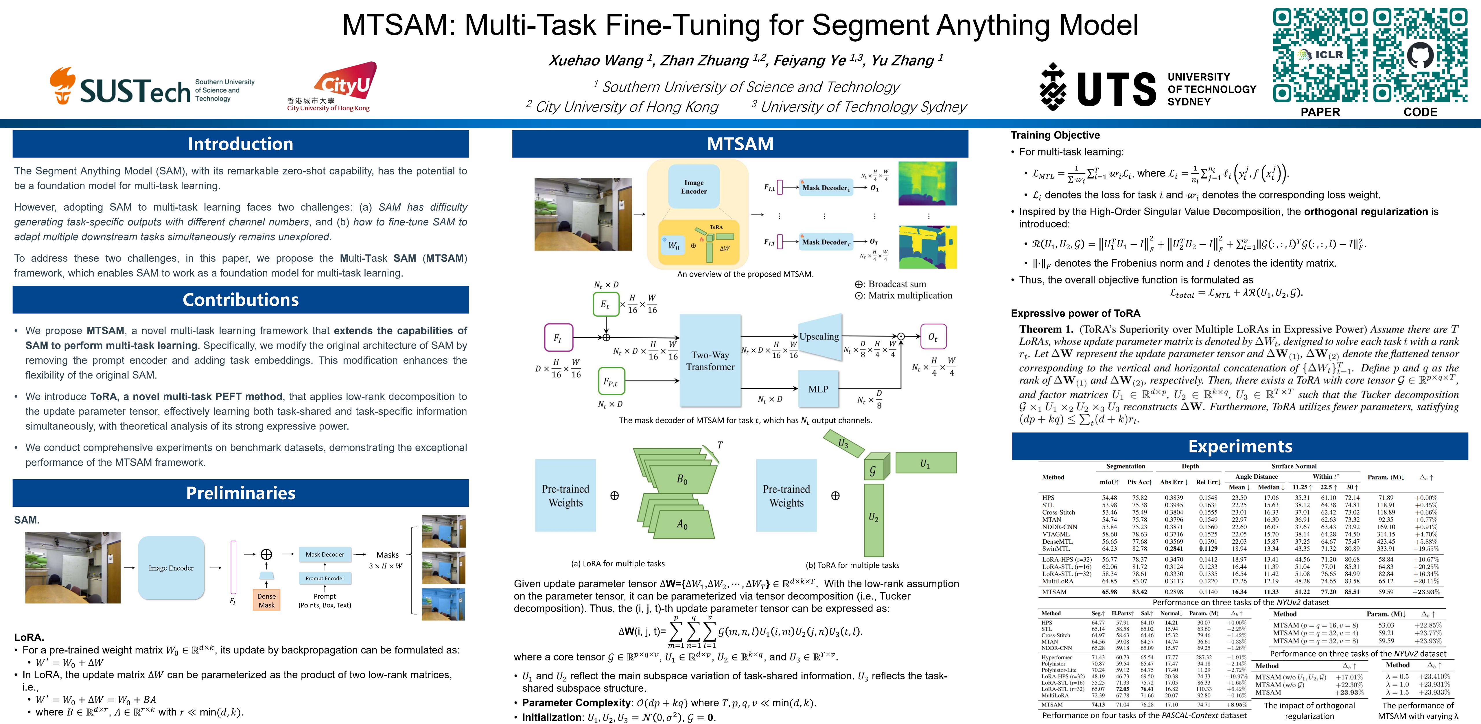ICLR Poster MTSAM: Multi-Task Fine-Tuning for Segment Anything Model